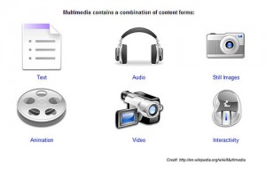 Resources for Multimedia Creation | The Innovative Instructor