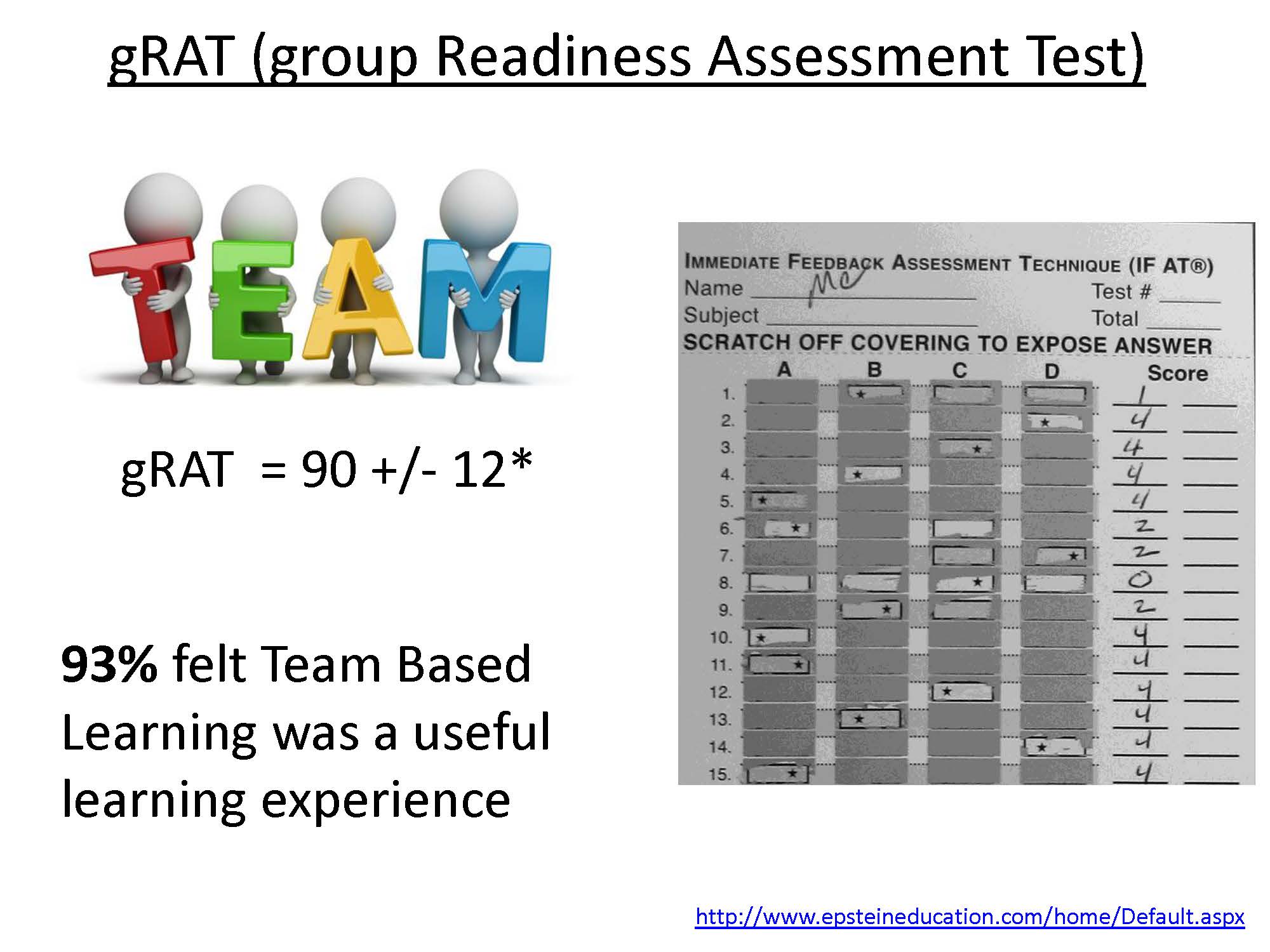 team-based learning | The Innovative Instructor