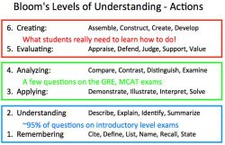 A Guide to Bloom’s Taxonomy | The Innovative Instructor