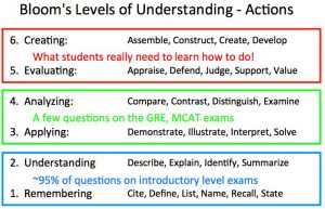 A Guide to Bloom’s Taxonomy | The Innovative Instructor