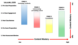 Teaching Methods | The Innovative Instructor
